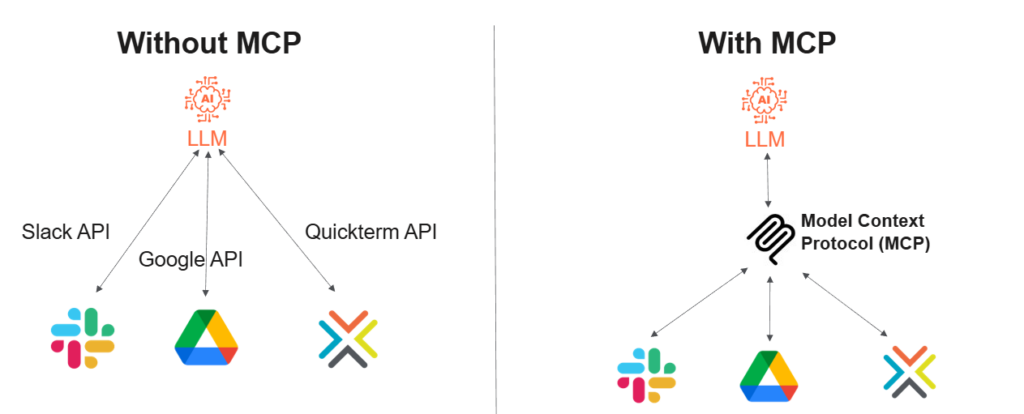 Optimizing GenAI: Better AI Results Through Terminology